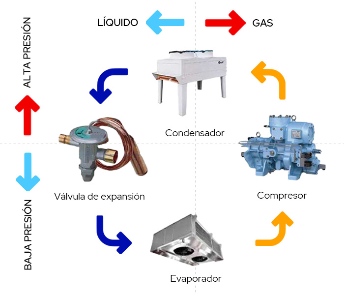Sistema VRF ¿Qué es y cómo funciona?
